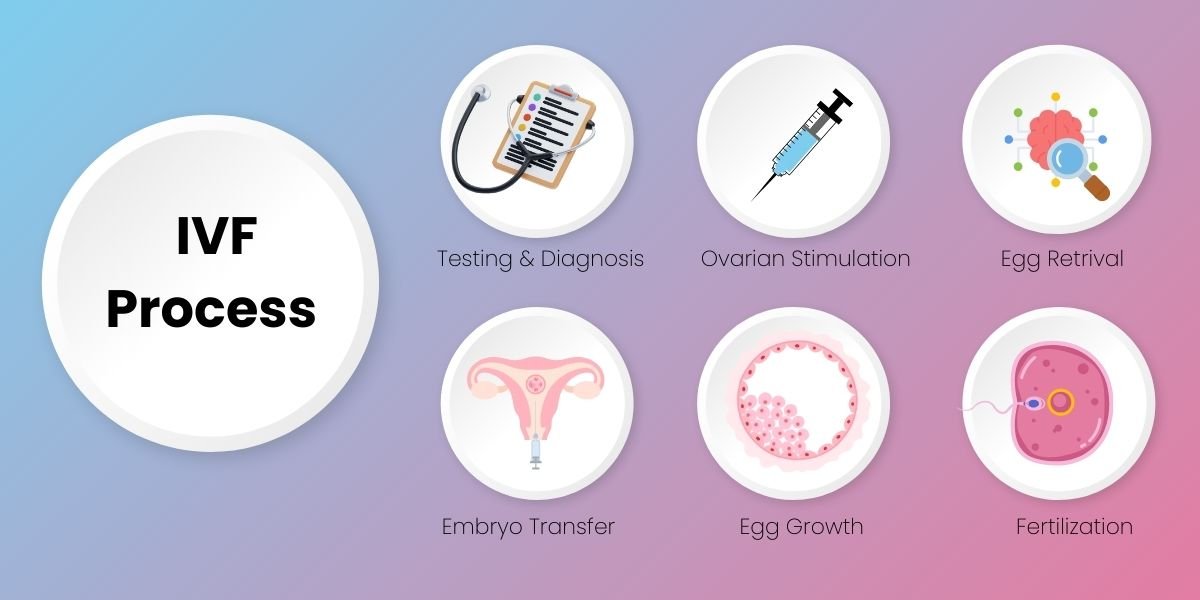 10 best IVF Centres in Mumbai 2026 With High Success Rates